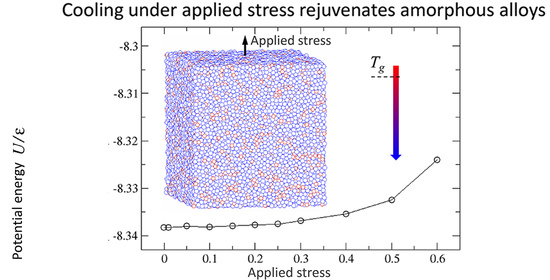 Metals | Special Issue : Mechanical and Mechanochemical Synthesis of Alloys