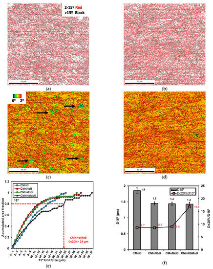 Toughness Property Control by Nb and Mo Additions in High-Strength Quenched and Tempered Boron ...
