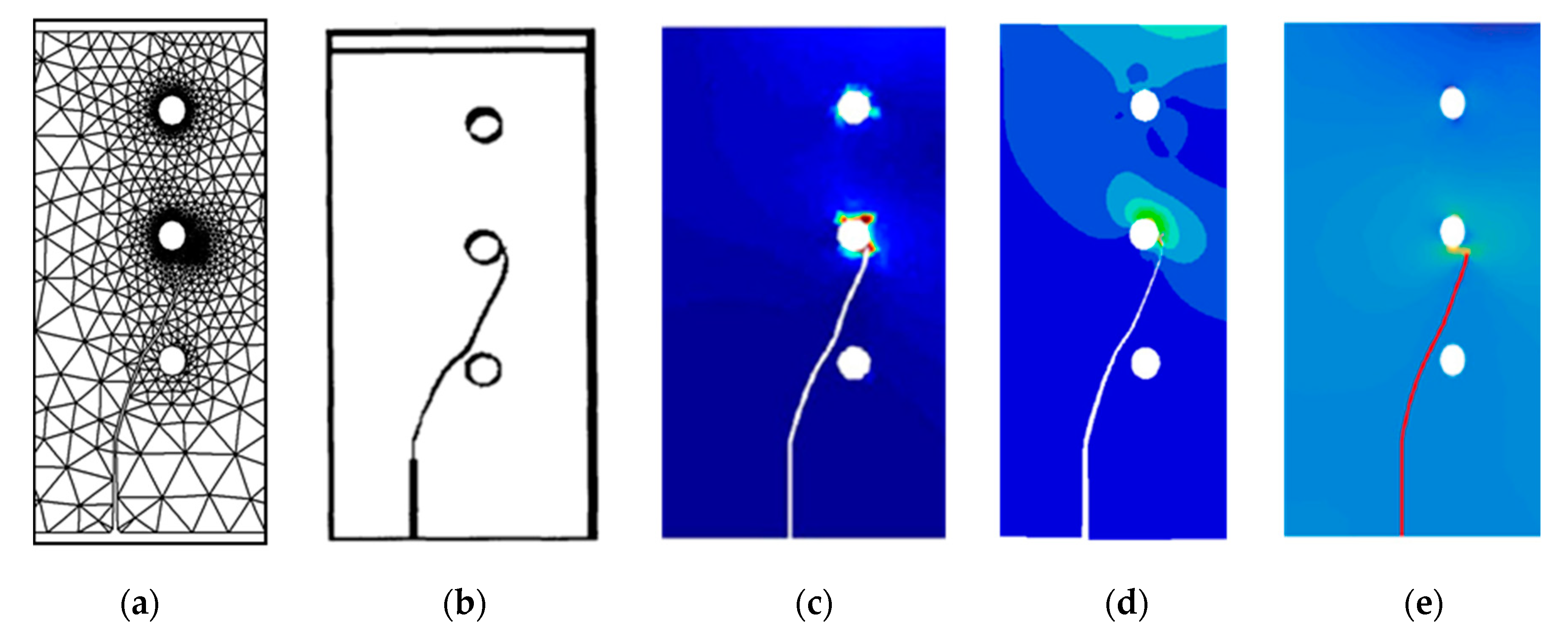Metals Free Full Text Simulation Of Quasi Static Crack Propagation By Adaptive Finite