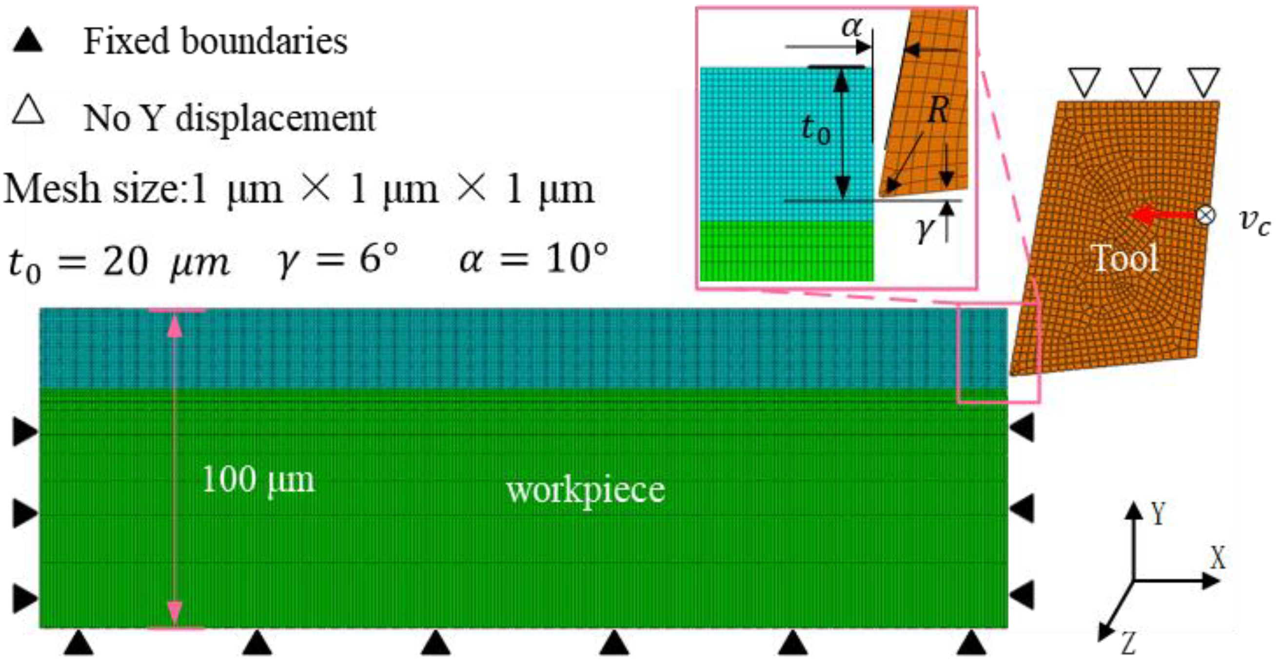 Metals | Free Full-Text | Numerical Analysis of Serrated Chip Formation ...