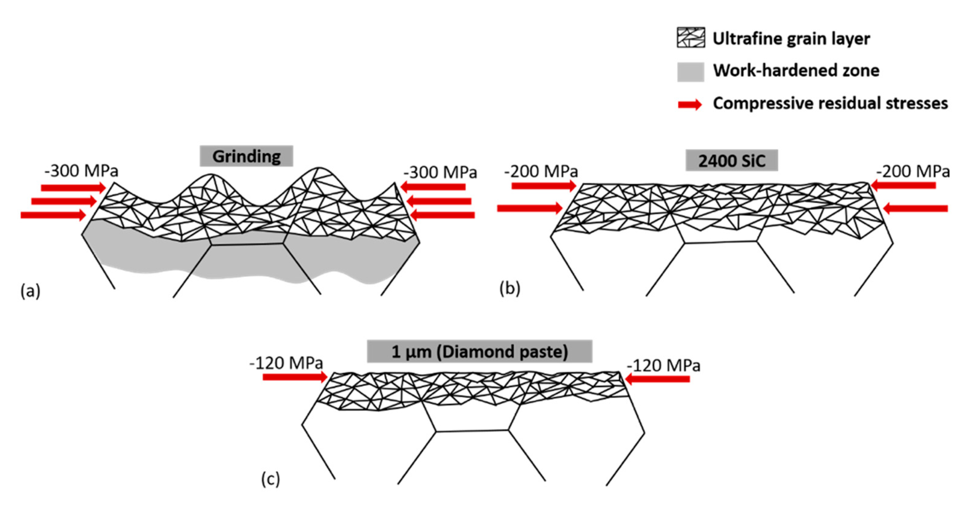 Effect of Mechanical Surface Treatments on the Surface State and ...