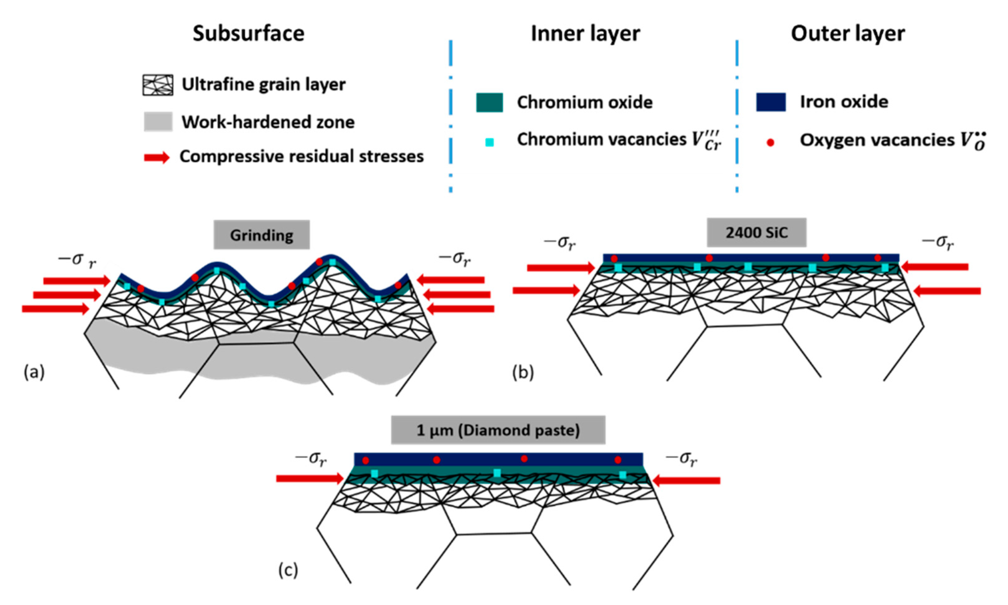 Effect of Mechanical Surface Treatments on the Surface State and ...