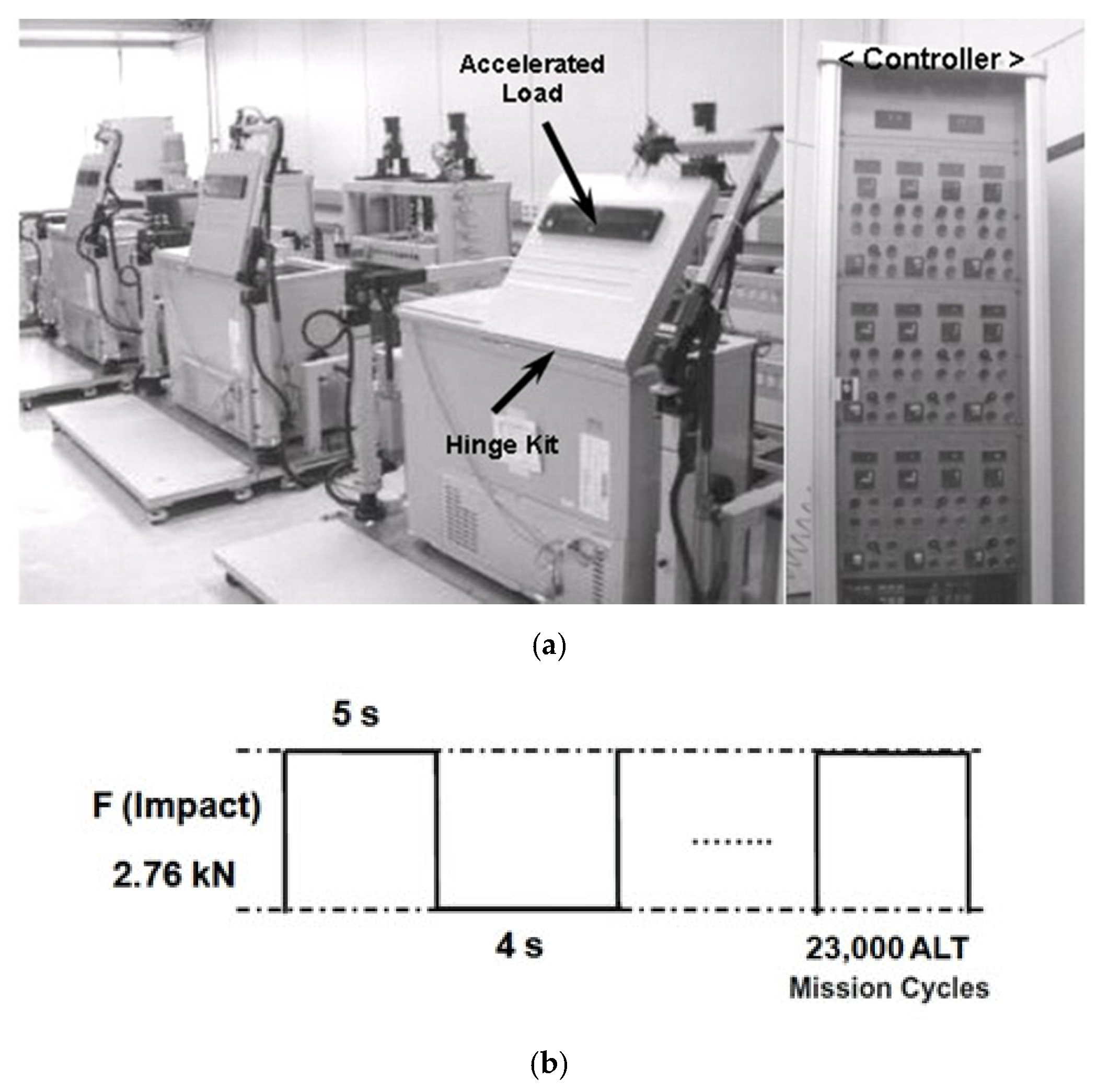 Improving the Fatigue of Newly Designed Mechanical System Subjected to ...