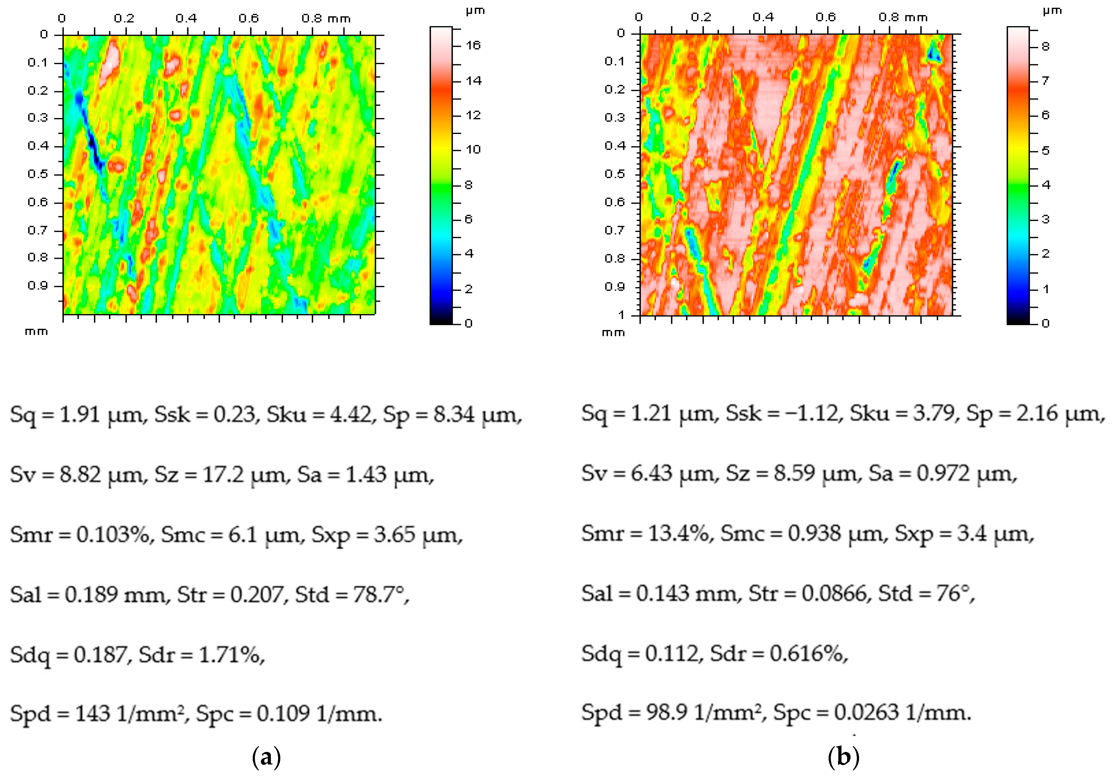 Improved Procedures For Feature Based Suppression Of Surface Texture High Frequency Measurement