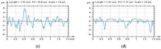 Improved Procedures For Feature Based Suppression Of Surface Texture High Frequency Measurement