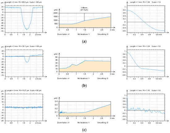 Improved Procedures For Feature Based Suppression Of Surface Texture High Frequency Measurement