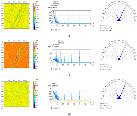 Improved Procedures For Feature Based Suppression Of Surface Texture High Frequency Measurement