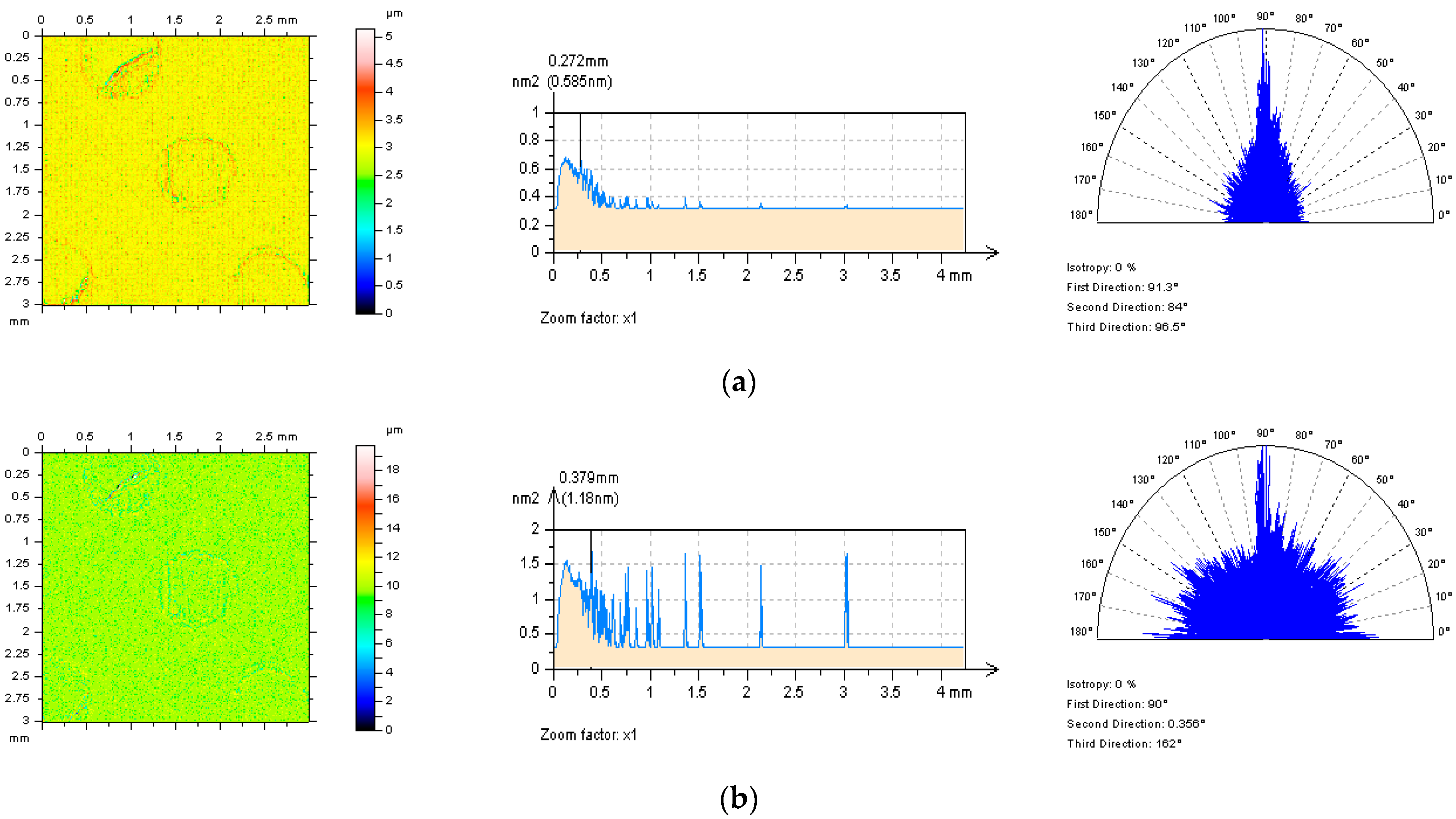 Improved Procedures For Feature Based Suppression Of Surface Texture High Frequency Measurement