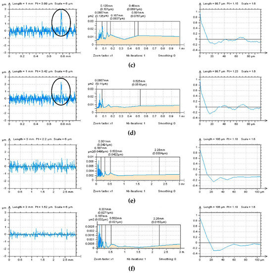 Metals Free Full Text Improved Procedures For Feature Based Suppression Of Surface Texture