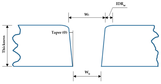 A Review on the Abrasive Water-Jet Machining of Metal–Carbon Fiber ...