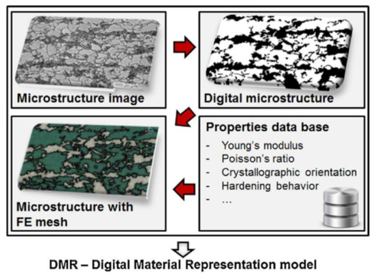 Multiphysics Modeling and Numerical Simulation in Computer-Aided Manufacturing Processes