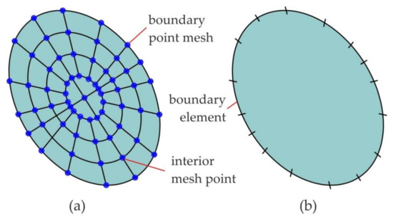 Multiphysics Modeling and Numerical Simulation in Computer-Aided ...