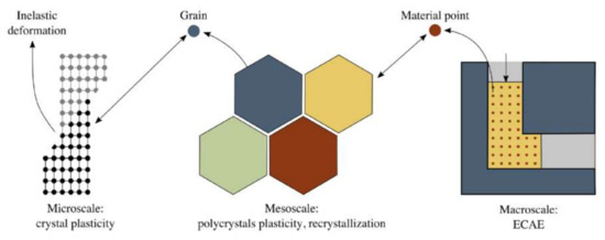 Multiphysics Modeling and Numerical Simulation in Computer-Aided ...