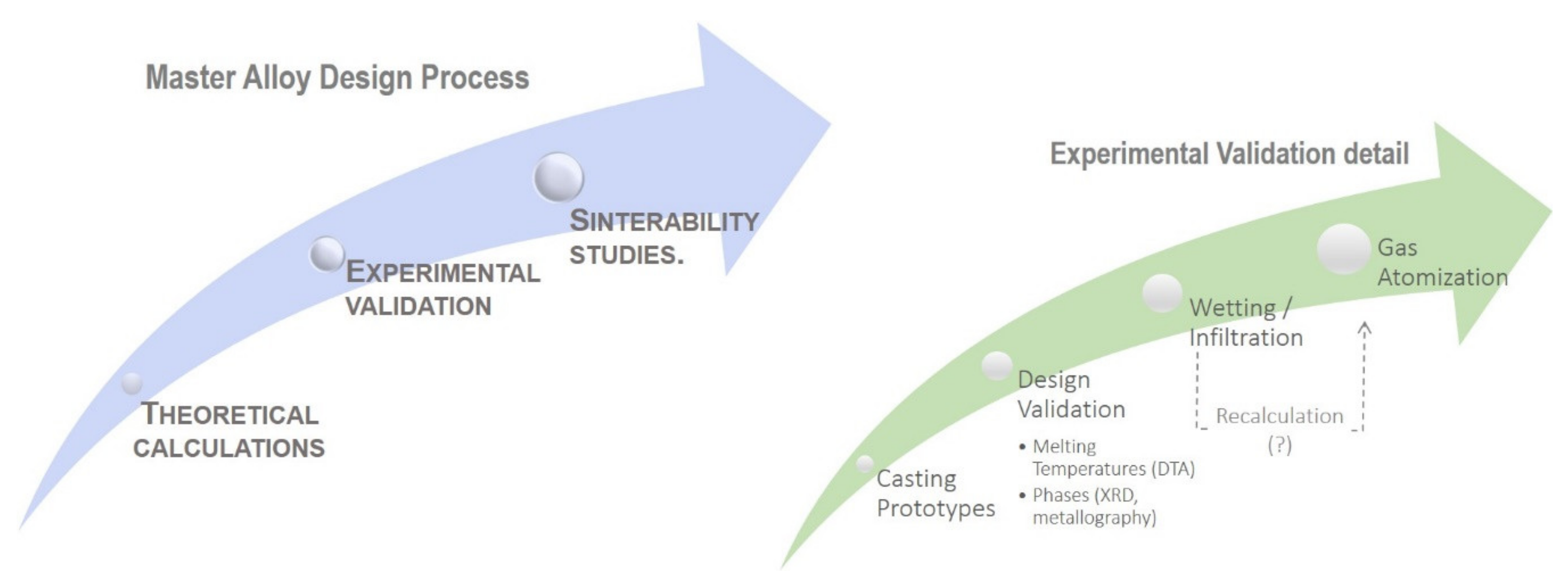 New Opportunities for Low Alloy Steels—Master Alloys for Liquid Phase ...