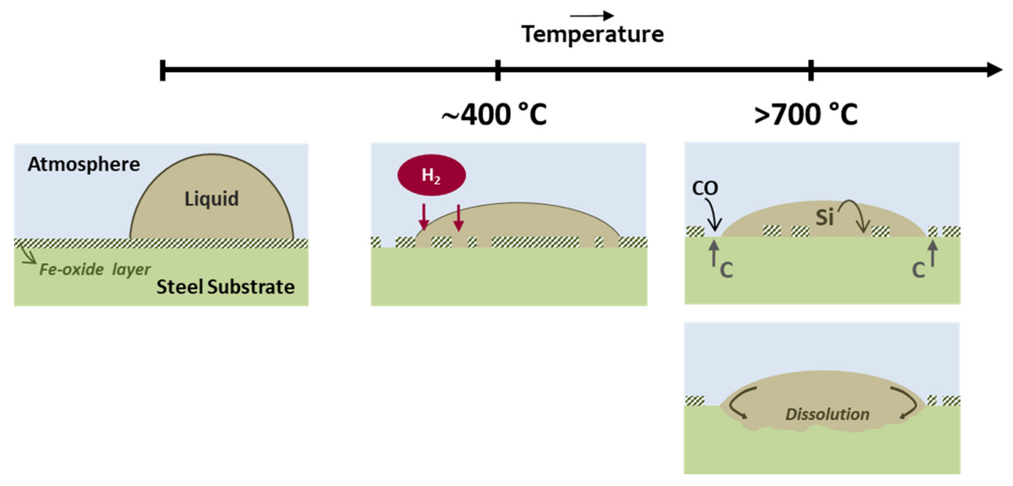 New Opportunities for Low Alloy Steels—Master Alloys for Liquid Phase ...