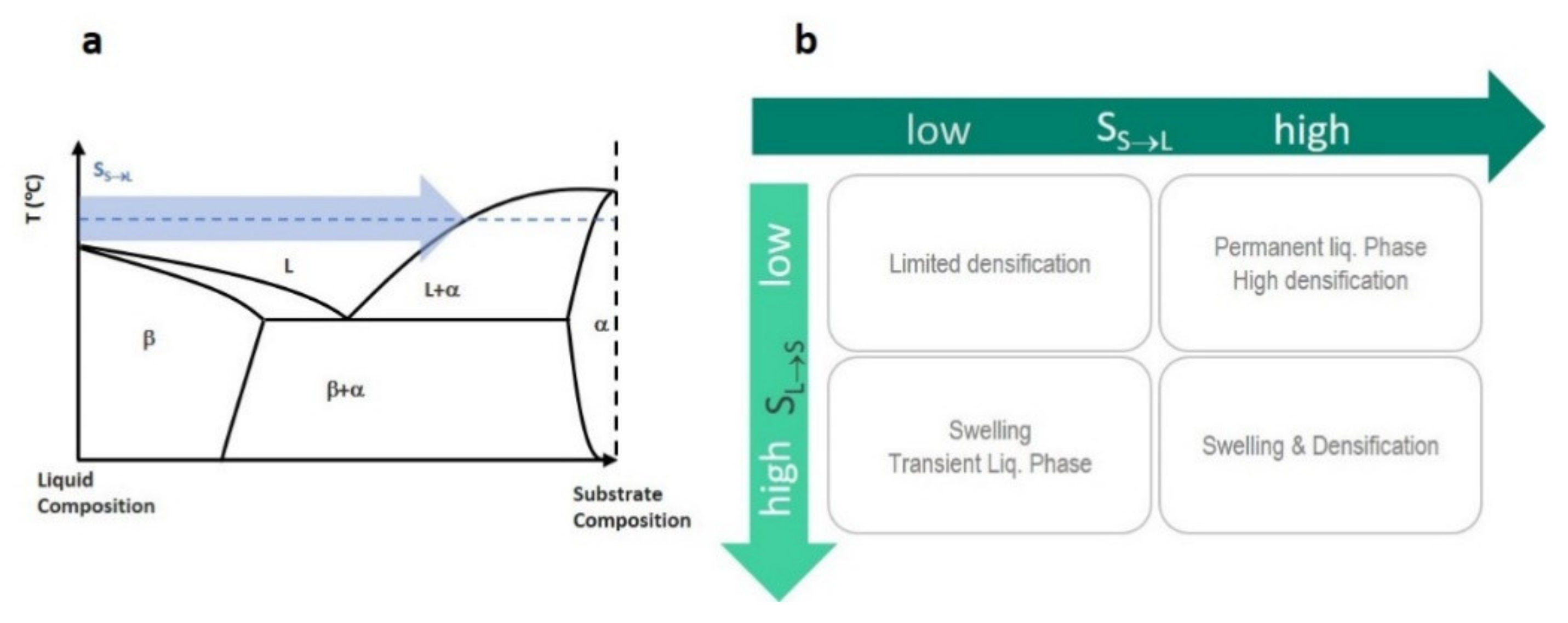 New Opportunities for Low Alloy Steels—Master Alloys for Liquid Phase ...