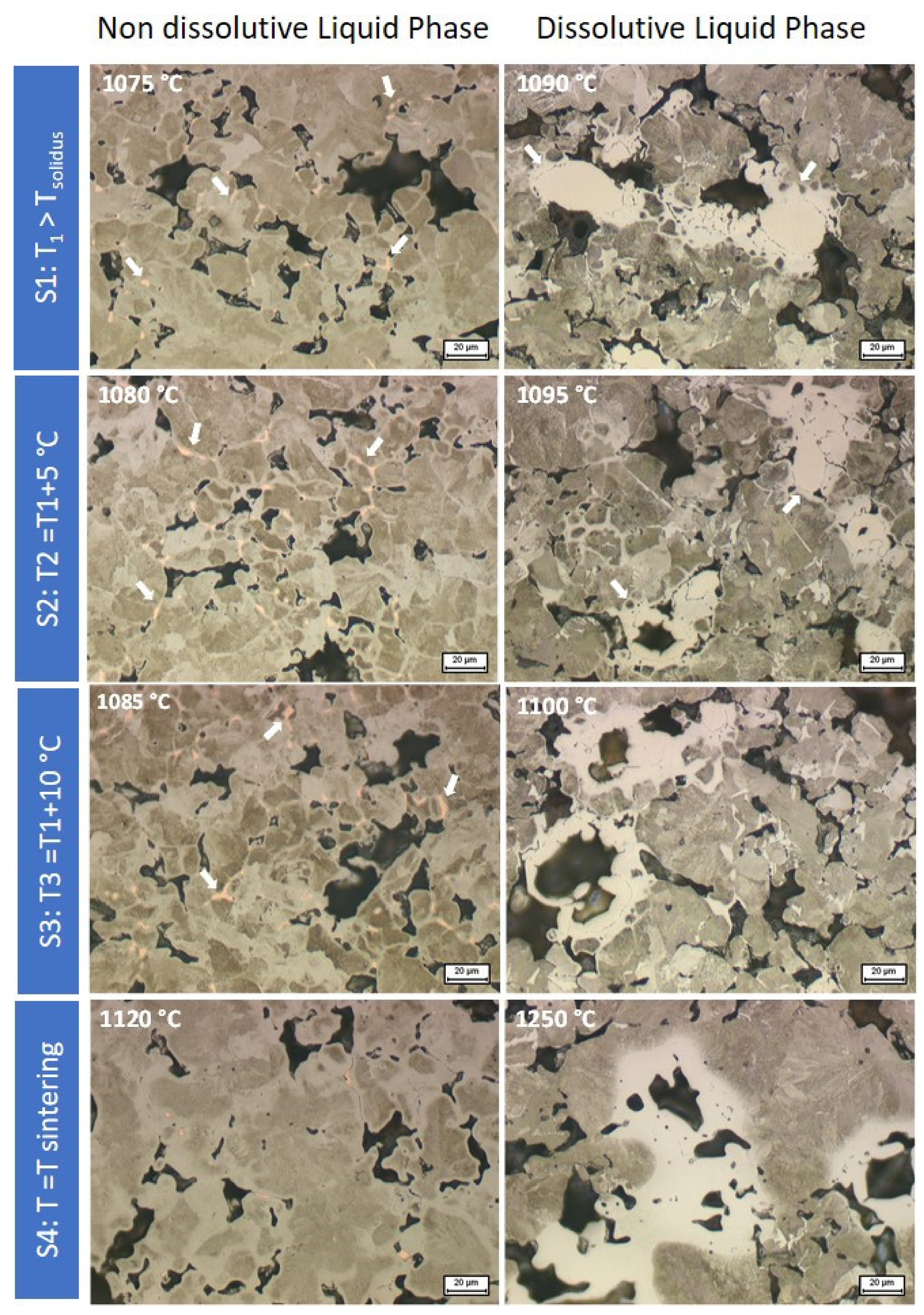 New Opportunities for Low Alloy Steels—Master Alloys for Liquid Phase ...