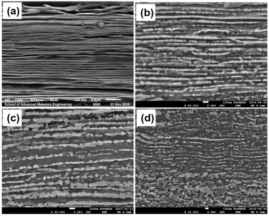 Correlation between Microstructures and Ductility Parameters of Cold ...