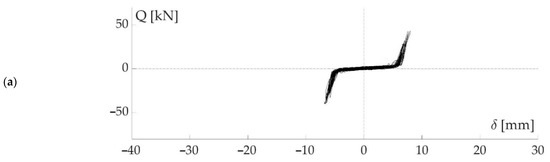 New Metallic Damper with Multiphase Behavior for Seismic Protection of ...