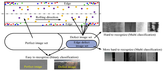 Intelligent Recognition Model of Hot Rolling Strip Edge Defects Based ...