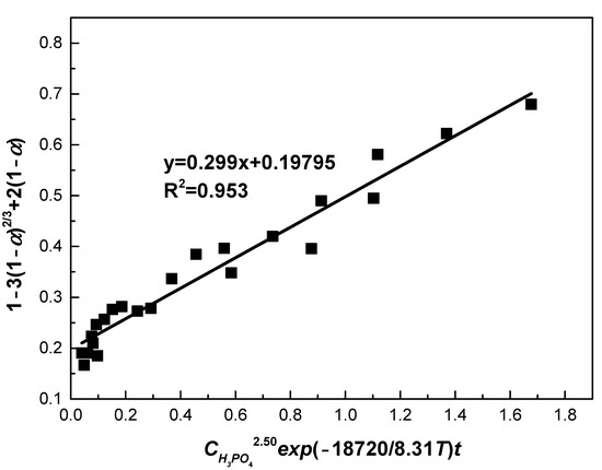 Leaching Kinetics of Rare Earth Elements in Phosphoric Acid from ...
