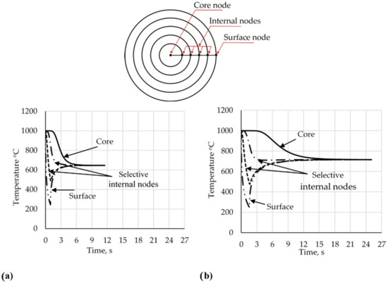 Microstructure and Mechanical Properties of V-Alloyed Rebars Subjected ...
