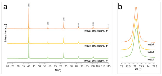 Metals | Free Full-Text | SHS Synthesis, SPS Densification and ...