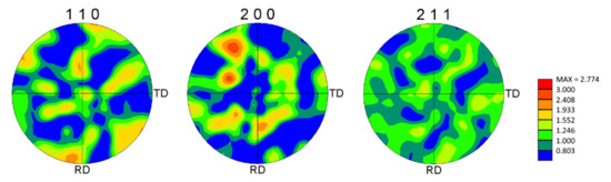 Metals | Free Full-Text | SHS Synthesis, SPS Densification and ...