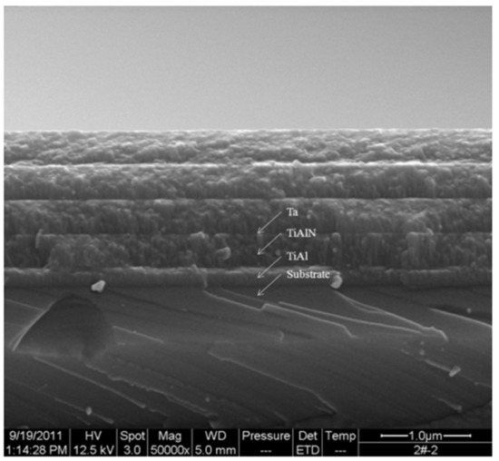 Characteristics and Wear Mechanisms of TiAlN-Based Coatings for ...