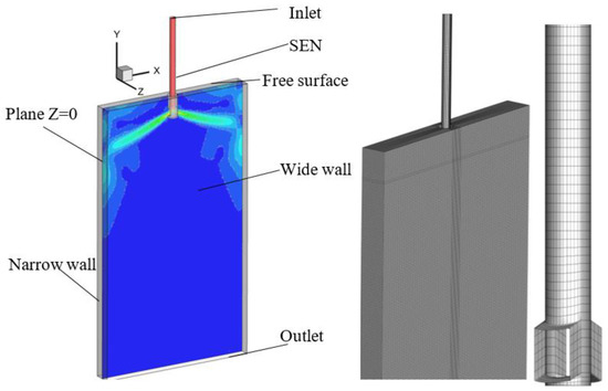 Flow Field in Slab Continuous Casting Mold with Large Width Optimized ...