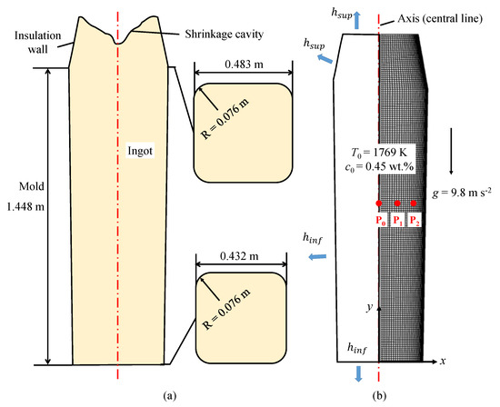 Metals | Free Full-Text | Numerical Simulation of Macrosegregation Formation in a 2.45 ton Steel ...
