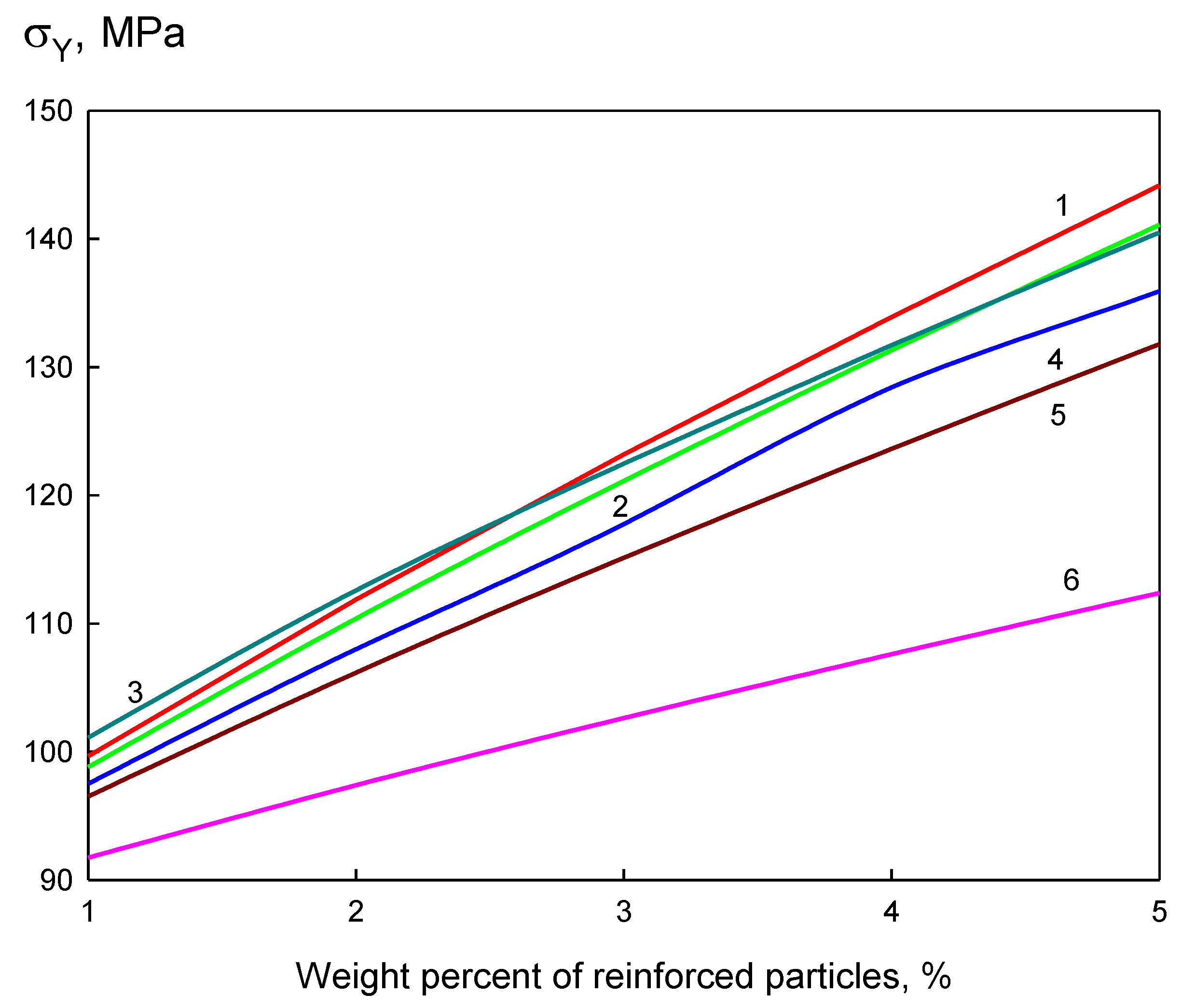 Metals | Free Full-Text | Investigation of Stresses Induced Due to the ...