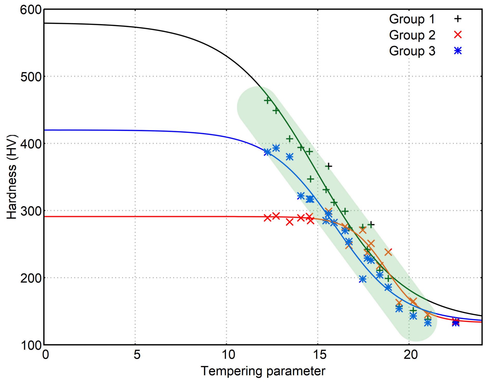 Hardness Prediction in Quenched and Tempered Nodular Cast Iron Using ...
