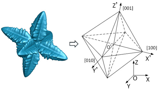 GPU-Accelerated Cellular Automaton Model for Grain Growth during ...