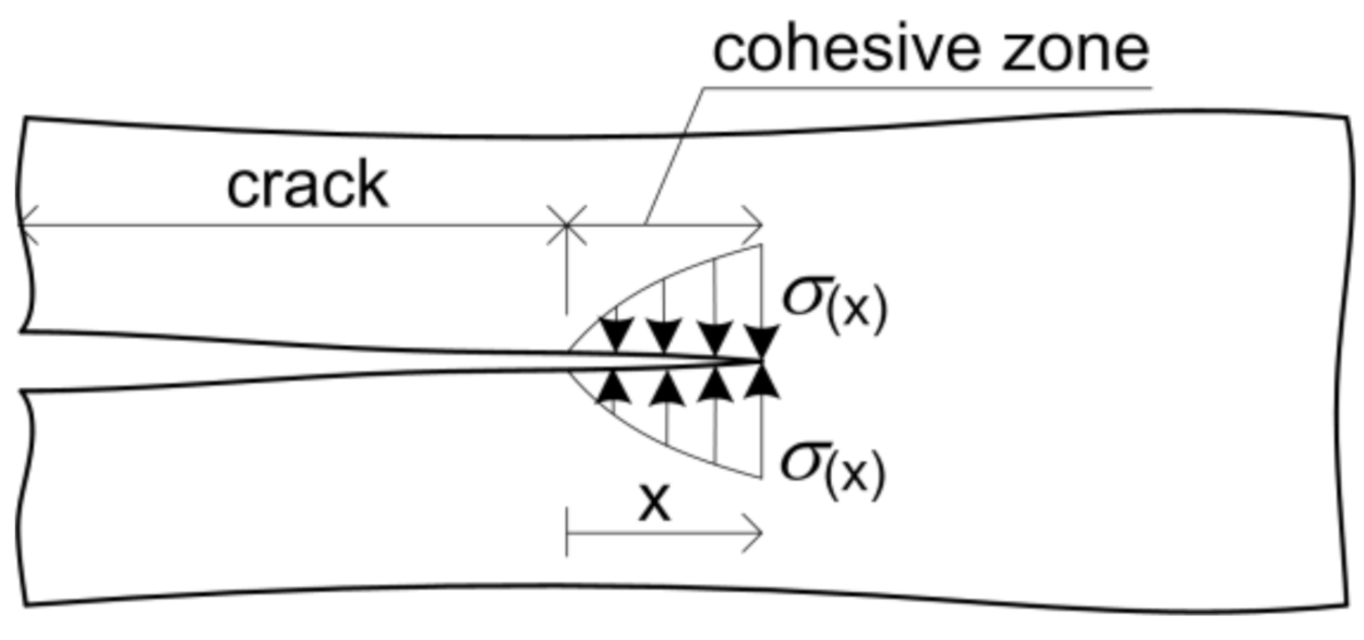 Selected Aspects of Cohesive Zone Modeling in Fracture Mechanics