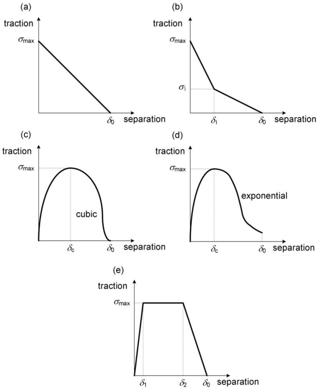 Selected Aspects of Cohesive Zone Modeling in Fracture Mechanics