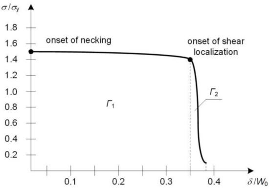 Selected Aspects of Cohesive Zone Modeling in Fracture Mechanics