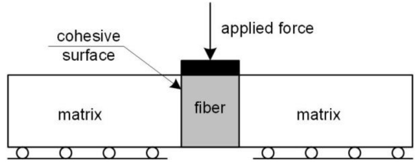 Selected Aspects of Cohesive Zone Modeling in Fracture Mechanics