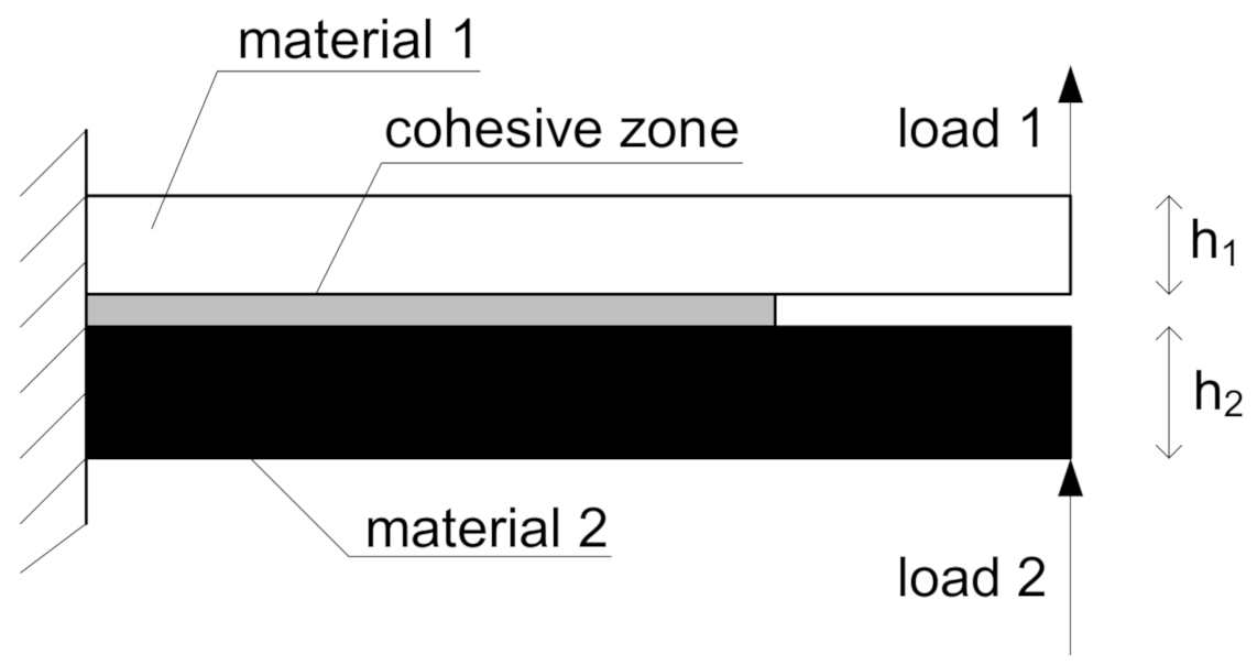 Selected Aspects of Cohesive Zone Modeling in Fracture Mechanics