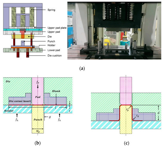 Tool Wear Prediction in the Forming of Automotive DP980 Steel Sheet ...