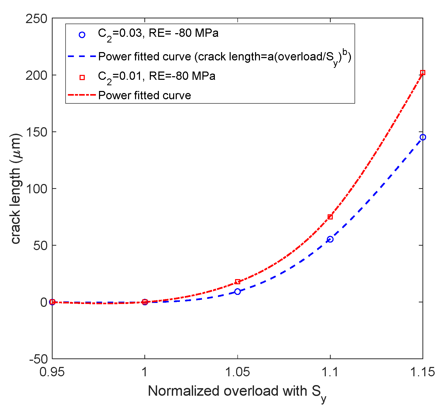 Influences of Residual Stress, Surface Roughness and Peak-Load on Micro ...