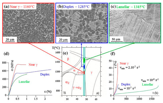 Elaboration of Metallic Materials by SPS: Processing, Microstructures ...
