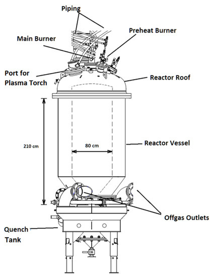 Design of Novel Flash Ironmaking Reactors for Greatly Reduced Energy ...