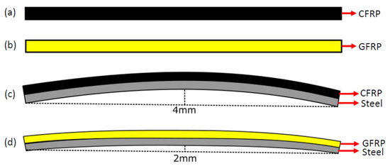 Metals | Special Issue : Metal-CFRP-Hybrid Structures