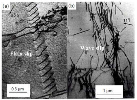 Microband-Induced Plasticity in a Nb Content Fe–28Mn–10Al–C Low Density ...