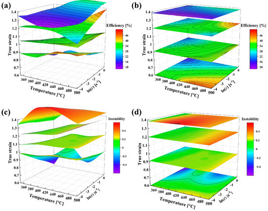 Hot Processing Map of an Al–4.30 Mg Alloy under High One-Pass Deformation