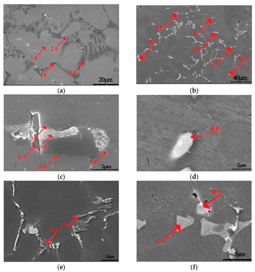 Metals Free Full Text Effect Of Transition Metal Elements On High