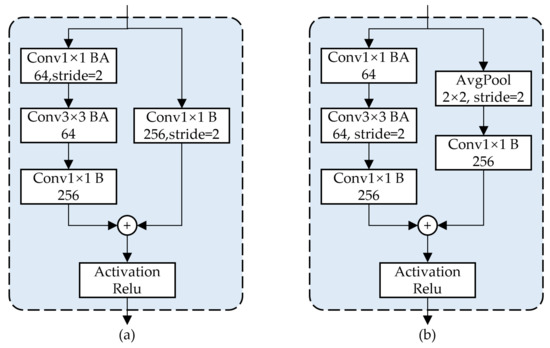 Automatic Detection and Classification of Steel Surface Defect Using ...