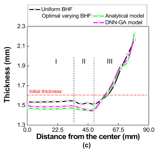 Earing Reduction by Varying Blank Holding Force in Deep Drawing with ...