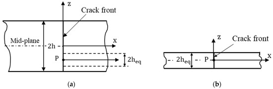 The Evaluation of Front Shapes of Through-the-Thickness Fatigue Cracks